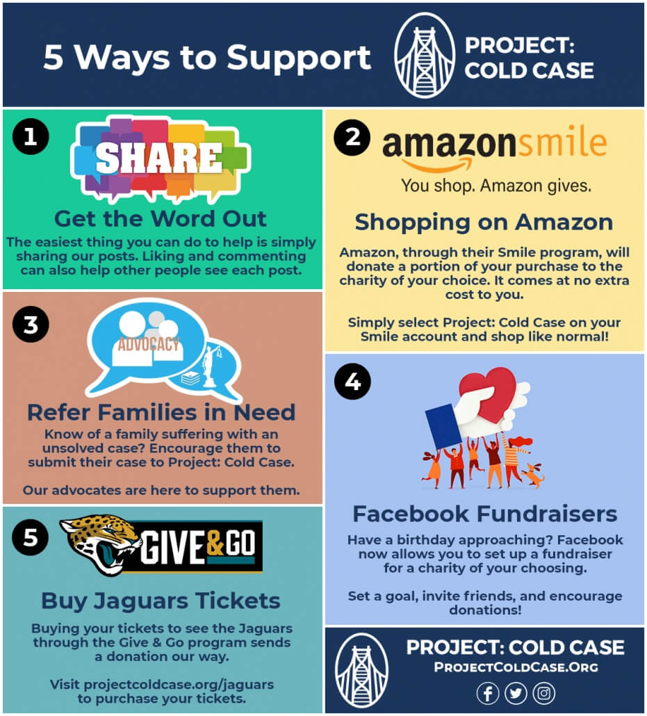 Give Today - Project: Cold Case