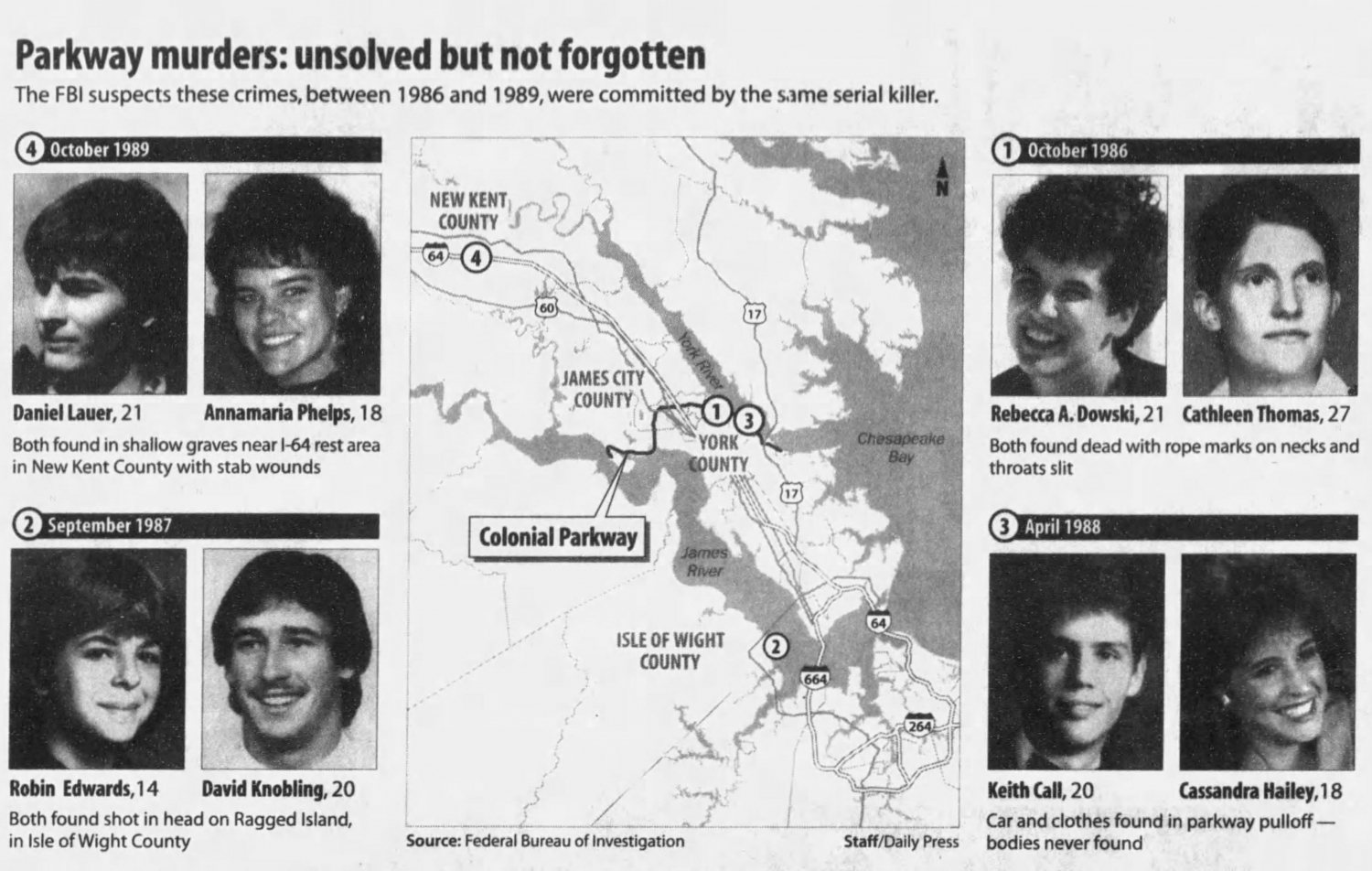 Cathleen Thomas - Project: Cold Case